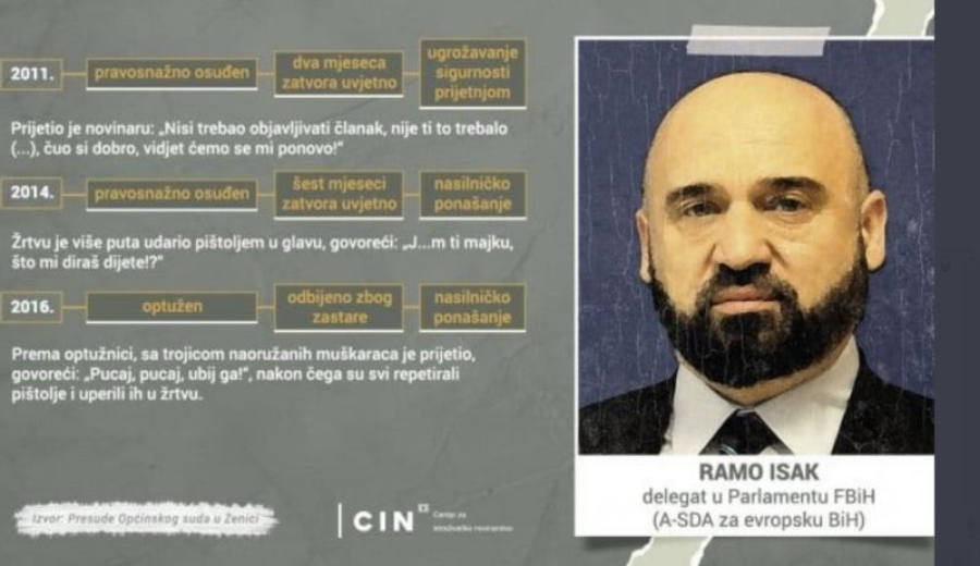 IZBOR ČOVIĆA I OSMORKE: Dva puta osuđeni Ramo Isak novi je ministar ...