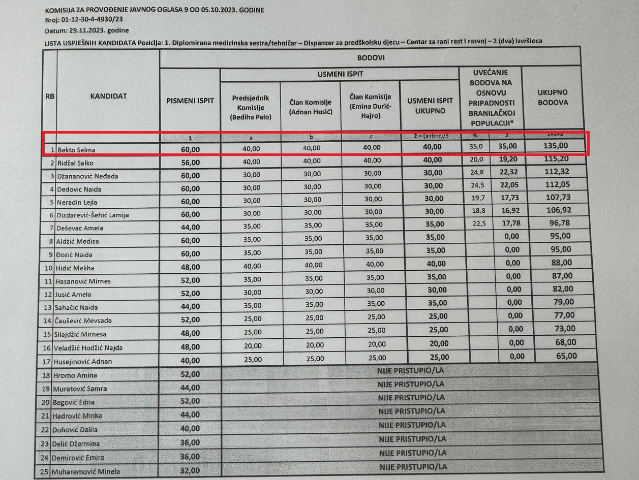 'SB' OBJAVLJUJE DOKUMENTE: Kako je supruga pomoćnika kantonalnog ...